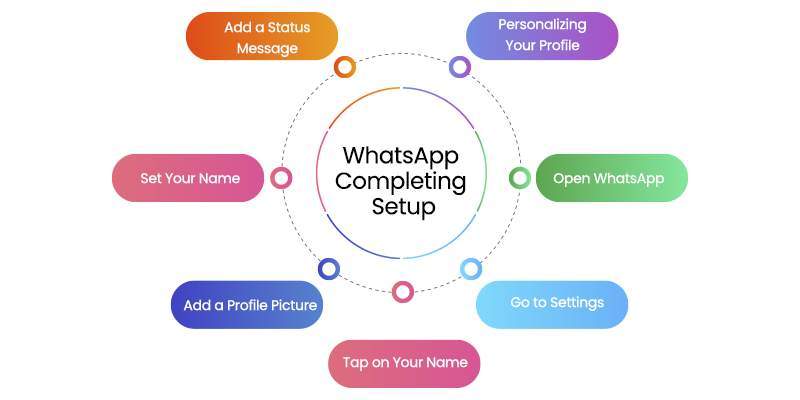 WhatsApp Login: A Quick and Simple Guide In 2024