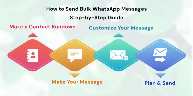 How To Send Bulk Broadcast WhatsApp Messages In 2024?