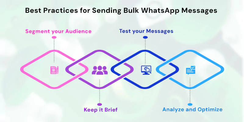 How To Send Bulk Broadcast WhatsApp Messages In 2024?
